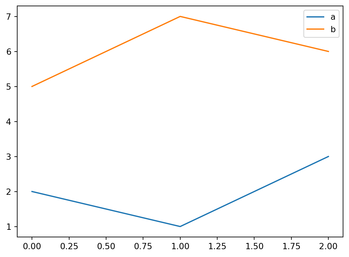 Quarto’s additions to Pandoc’s Markdown – Nerd Notes